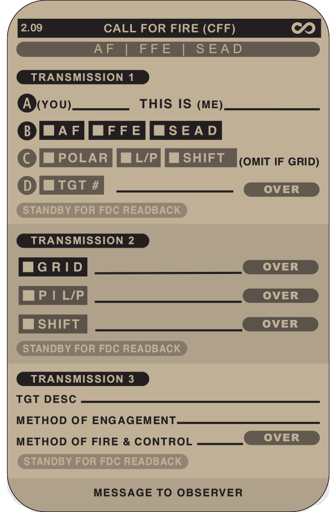 THULS Credit Card – Battle Board