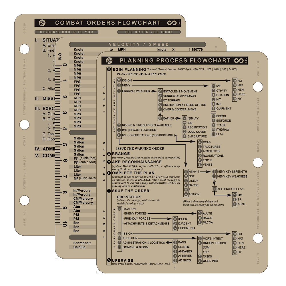 THULS - US Marine Corps References – Battle Board