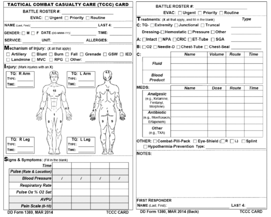 TCCC Card – Battle Board